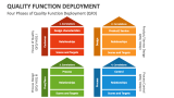 Quality Function Deployment Template for PowerPoint and Google Slides ...