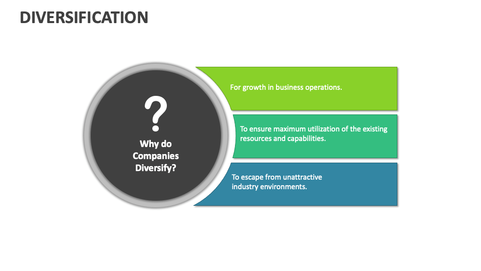 Diversification PowerPoint and Google Slides Template - PPT Slides