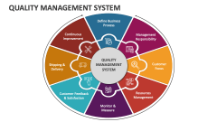 Ppt The Principles Of Quality Management Powerpoint