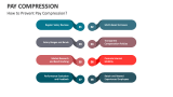 Pay Compression PowerPoint and Google Slides Template - PPT Slides
