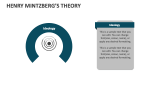 Henry Mintzberg's Theory Template for PowerPoint and Google Slides - PPT Slides