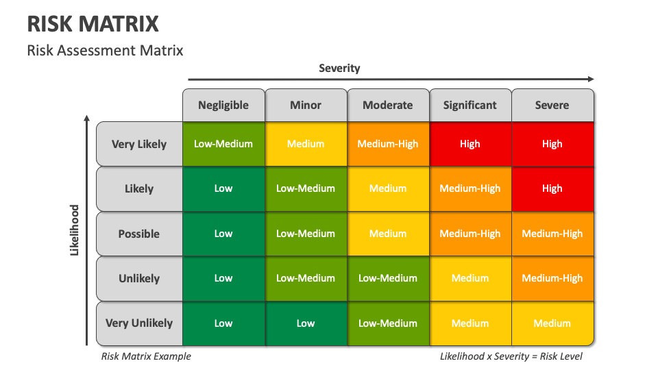 Risk Matrix Template for PowerPoint and Google Slides - PPT Slides