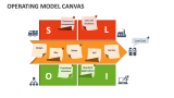 Operating Model Canvas Template for PowerPoint and Google Slides - PPT ...