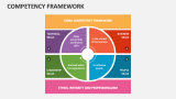Competency Framework Template for PowerPoint and Google Slides - PPT Slides