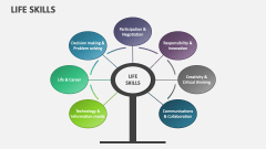 Life Skills PowerPoint and Google Slides Template - PPT Slides