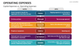 Operating Expenses PowerPoint and Google Slides Template - PPT Slides