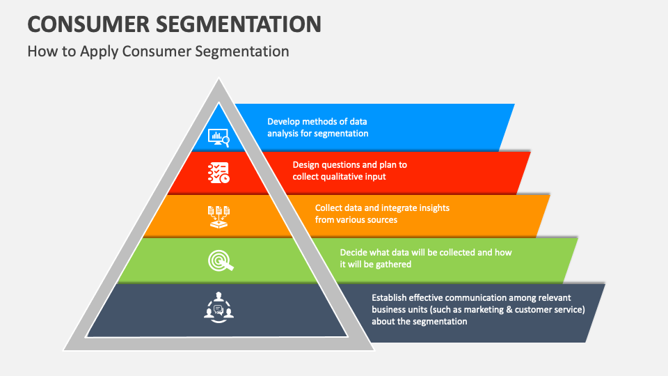 Consumer Segmentation PowerPoint and Google Slides Template - PPT Slides