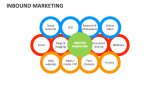 Inbound Marketing Template for PowerPoint and Google Slides - PPT Slides