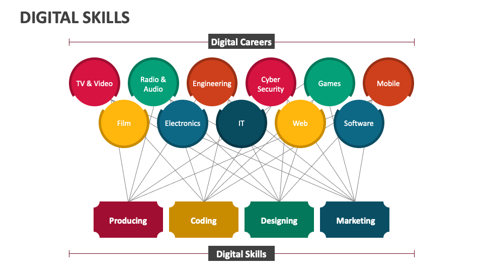 Digital Skills PowerPoint and Google Slides Template - PPT Slides