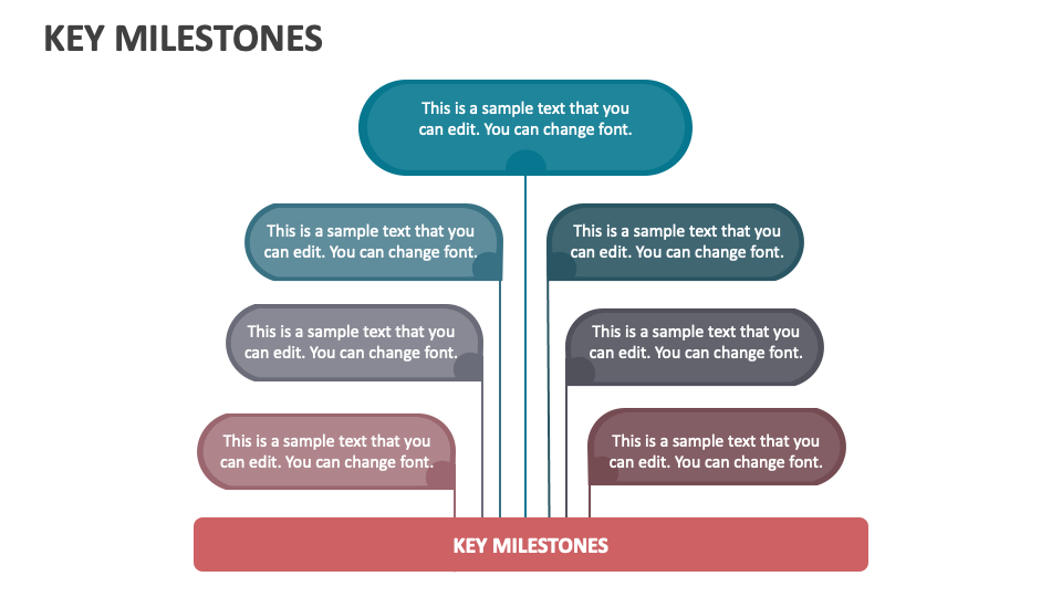 Key Milestones PowerPoint and Google Slides Template - PPT Slides