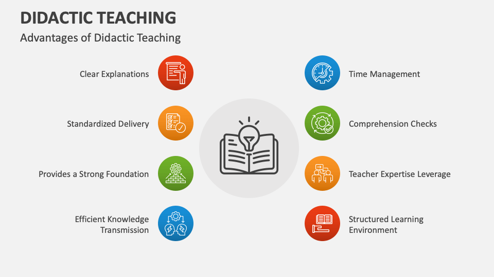 Didactic Teaching Template for Google Slides and PowerPoint - PPT Slides