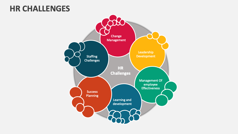 HR Challenges Template for PowerPoint and Google Slides - PPT Slides