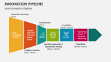 innovation Pipeline PowerPoint and Google Slides Template - PPT Slides
