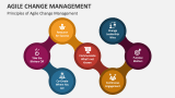 Agile Change Management PowerPoint and Google Slides Template - PPT Slides
