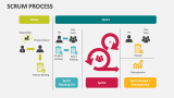 SCRUM Process Template for PowerPoint and Google Slides - PPT Slides