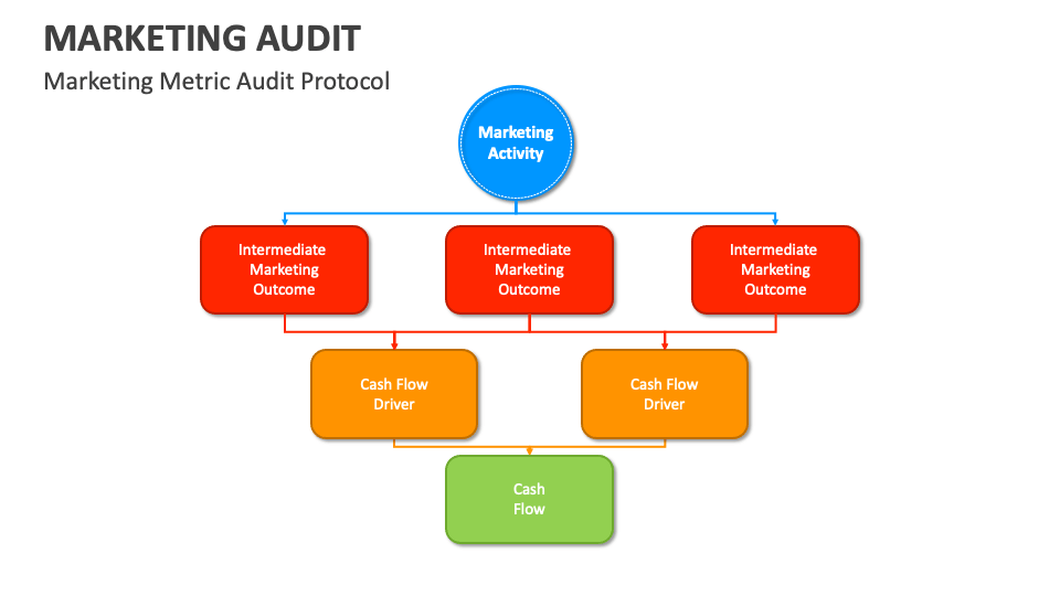Marketing Audit Template for PowerPoint and Google Slides - PPT Slides