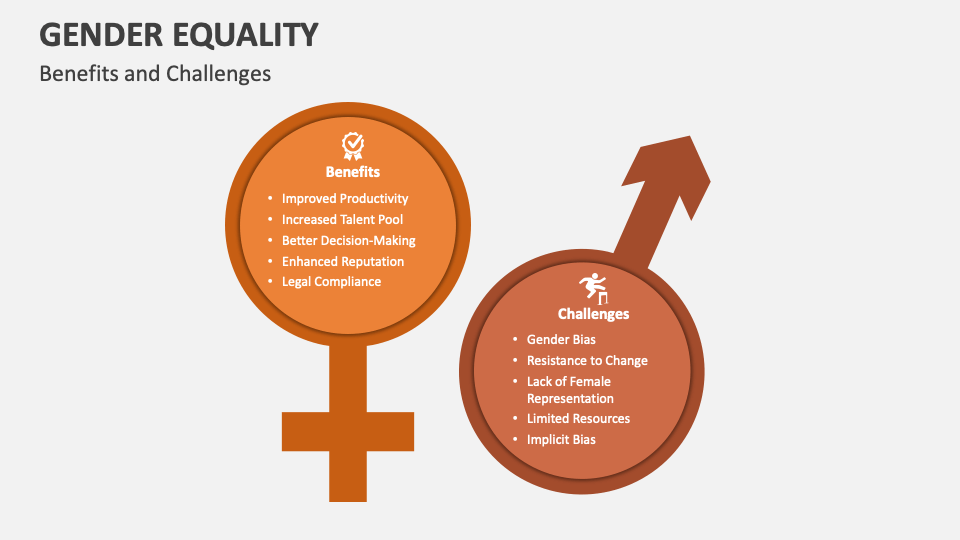Gender Equality PowerPoint and Google Slides Template - PPT Slides