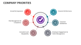 Company Priorities PowerPoint and Google Slides Template - PPT Slides