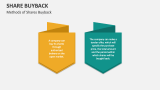 Share Buyback PowerPoint and Google Slides Template - PPT Slides