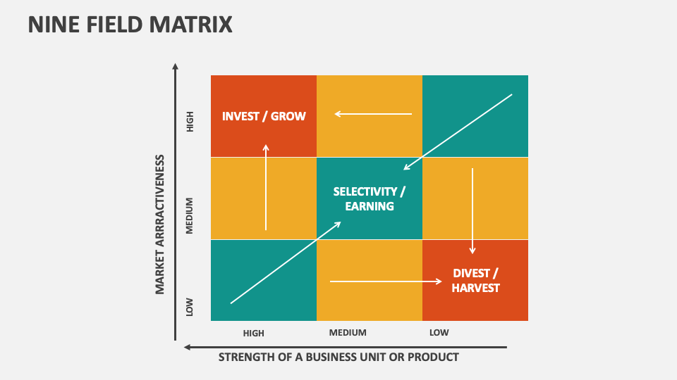 Nine Field Matrix Template for PowerPoint and Google Slides - PPT Slides