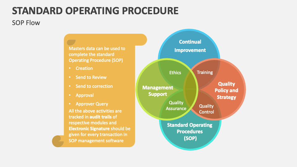 Standard Operating Procedure Template for PowerPoint and Google Slides ...