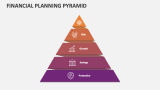 Financial Planning Pyramid PowerPoint and Google Slides Template - PPT ...