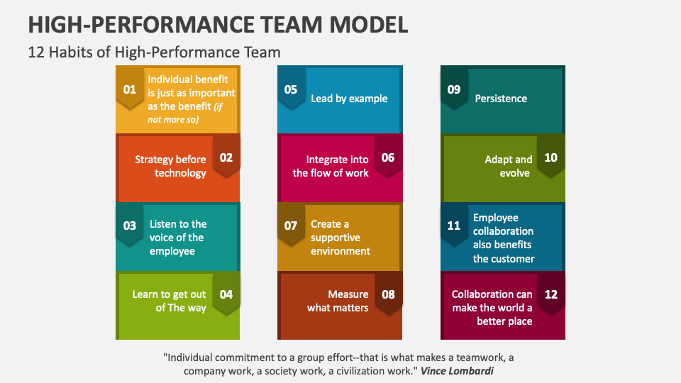 High-Performance Team Model Template for PowerPoint and Google Slides ...