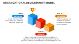 Organizational Development Model Template for Google Slides and ...