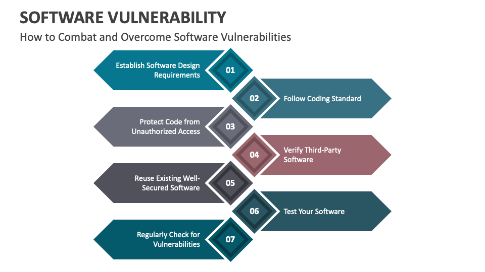 Software Vulnerability PowerPoint and Google Slides Template - PPT Slides