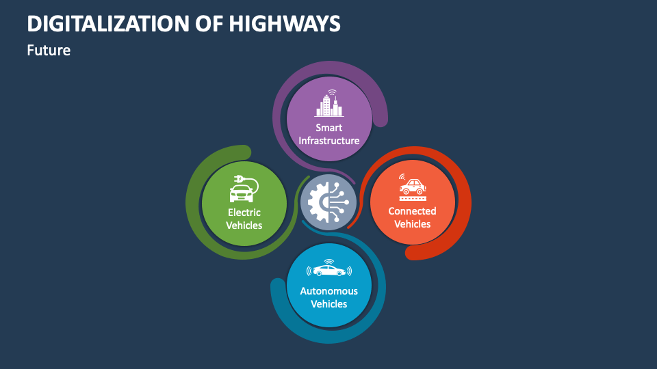 Digitalization of Highways PowerPoint and Google Slides Template - PPT Slides
