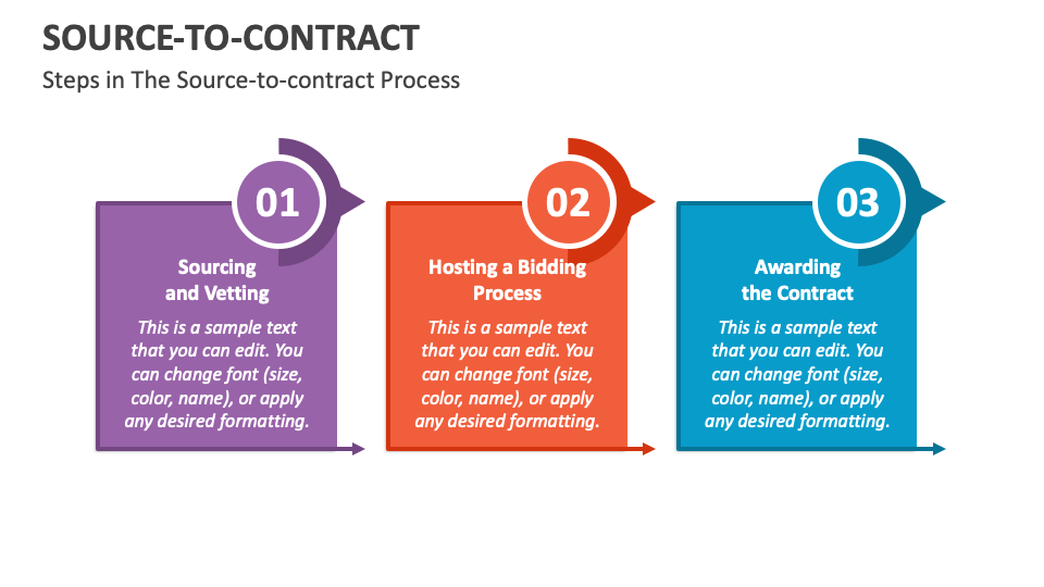 Source-to-Contract PowerPoint and Google Slides Template - PPT Slides Source-to-Contract PowerPoint and Google Slides Template - PPT Slides