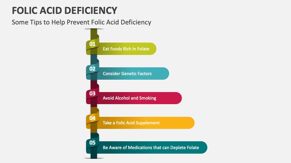 Folic Acid Deficiency PowerPoint and Google Slides Template - PPT Slides