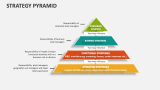 Strategy Pyramid Template for PowerPoint and Google Slides - PPT Slides