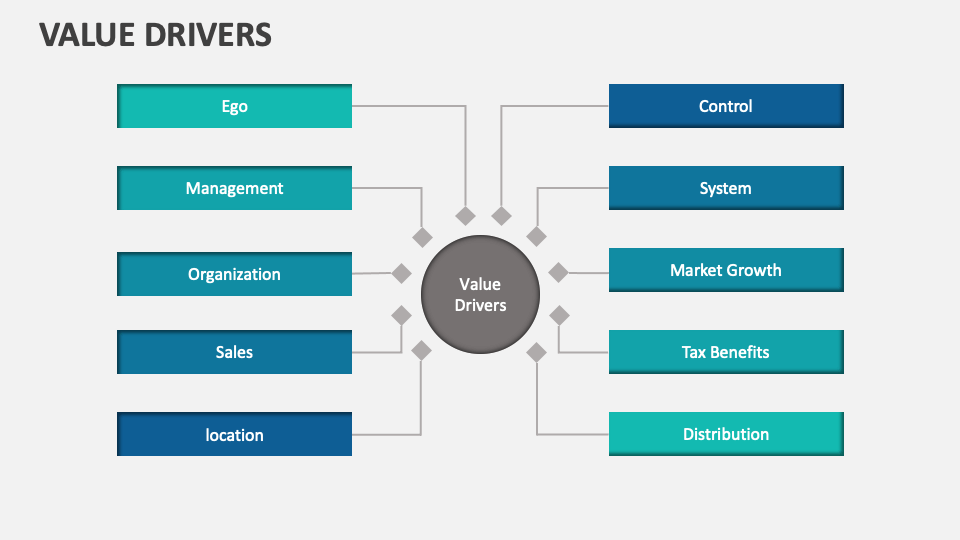 Value Drivers Template for PowerPoint and Google Slides - PPT Slides Value Drivers Template for PowerPoint and Google Slides - PPT Slides