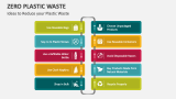 Zero Plastic Waste PowerPoint and Google Slides Template - PPT Slides