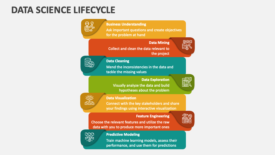 Data Science Lifecycle PowerPoint and Google Slides Template - PPT Slides