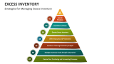 Excess Inventory PowerPoint and Google Slides Template - PPT Slides