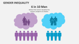 Gender Inequality Template for PowerPoint and Google Slides - PPT Slides