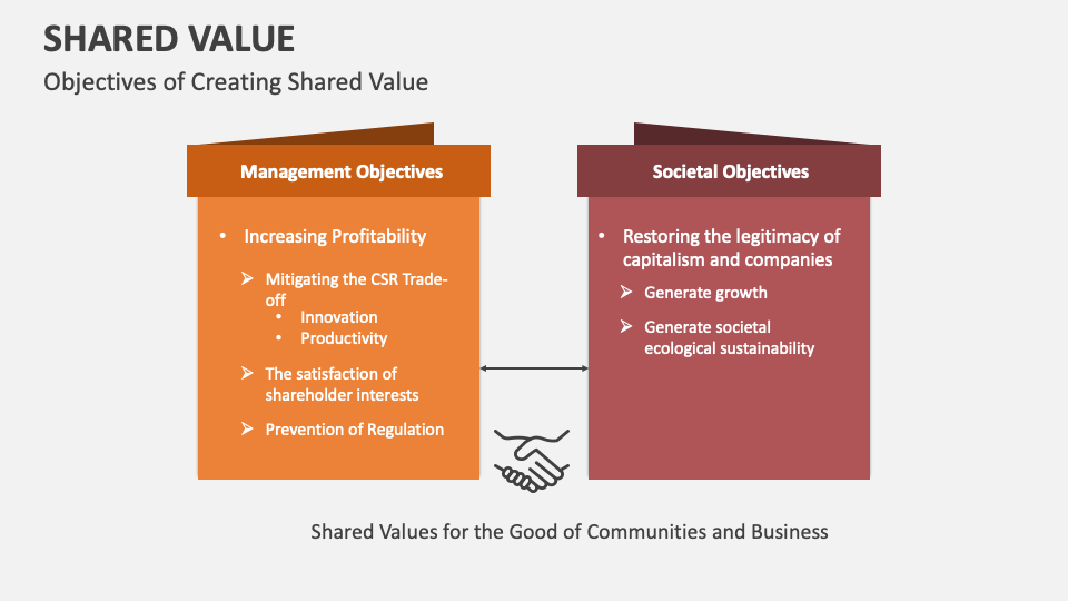 Shared Value PowerPoint and Google Slides Template - PPT Slides