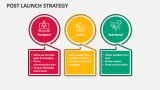 Post Launch Strategy PowerPoint and Google Slides Template - PPT Slides
