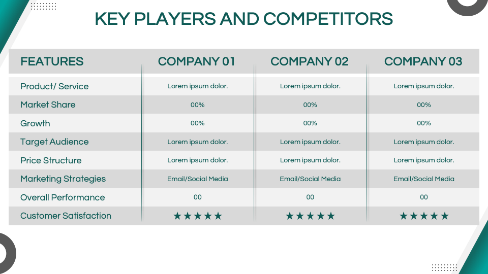 Computer Hardware Industry Overview Template for Google Slides and ...