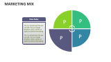 Marketing Mix Template for PowerPoint and Google Slides - PPT Slides