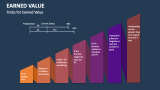 Earned Value Template for PowerPoint and Google Slides - PPT Slides