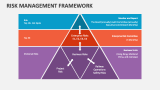 Risk Management Framework PowerPoint and Google Slides Template - PPT ...