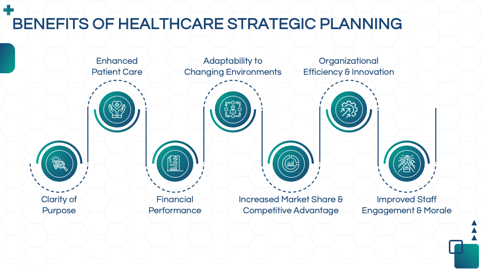 Healthcare Strategic Planning Template for Google Slides and PowerPoint ...