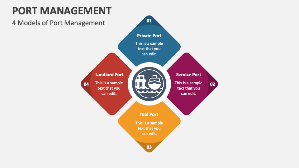 Port Management PowerPoint and Google Slides Template - PPT Slides