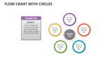 Flow Chart with Circles for PowerPoint and Google Slides - PPT Slides