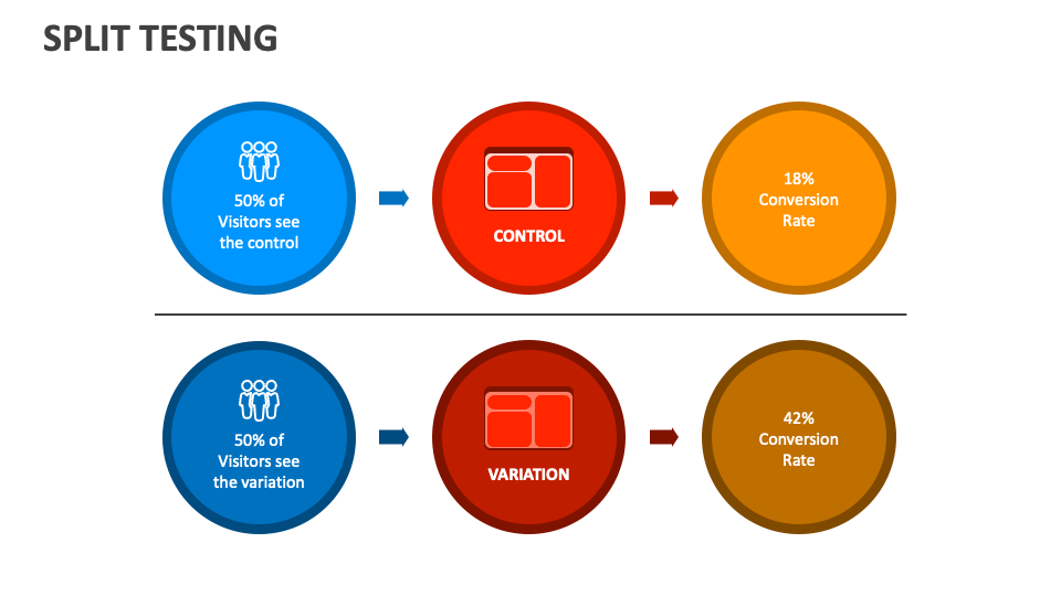 Split Testing Template for PowerPoint and Google Slides - PPT Slides