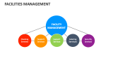 Facilities Management Template for PowerPoint and Google Slides - PPT ...