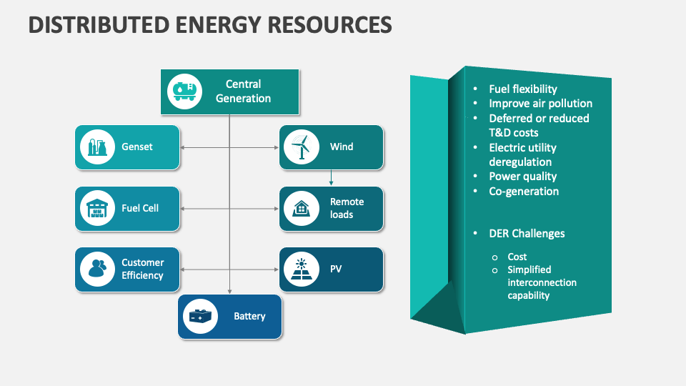 Distributed Energy Resources Template for PowerPoint and Google Slides - PPT Slides